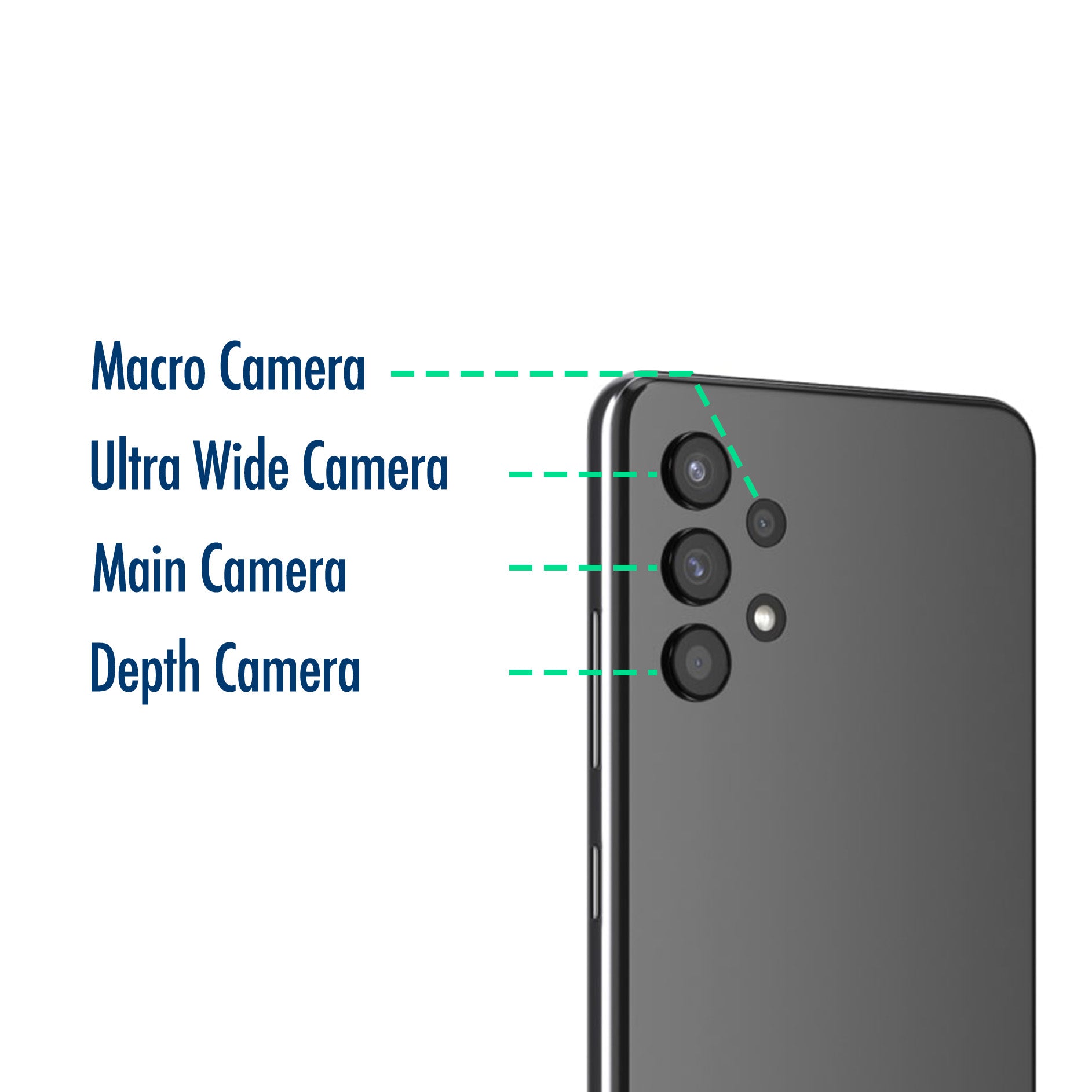 Samsung Galaxy A32 Replacement Camera Glass - Fixo Australia